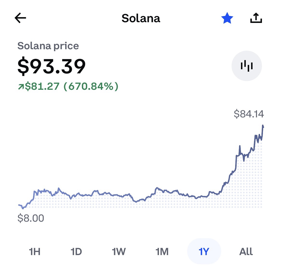 Why Solana Is So Impressive: A Look at Its Performance - Rich Money Mind